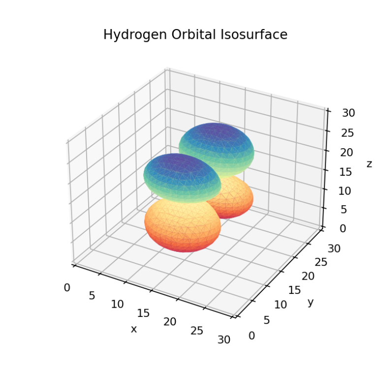 Building a d Orbital Viewer for 3D Crystal Field Theory Visualization ...